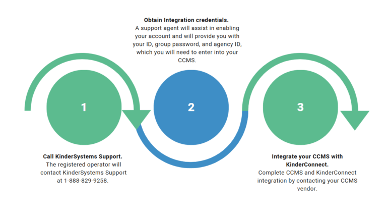 KinderBridge Providers: Getting Started – EdLink CCAP Infosite